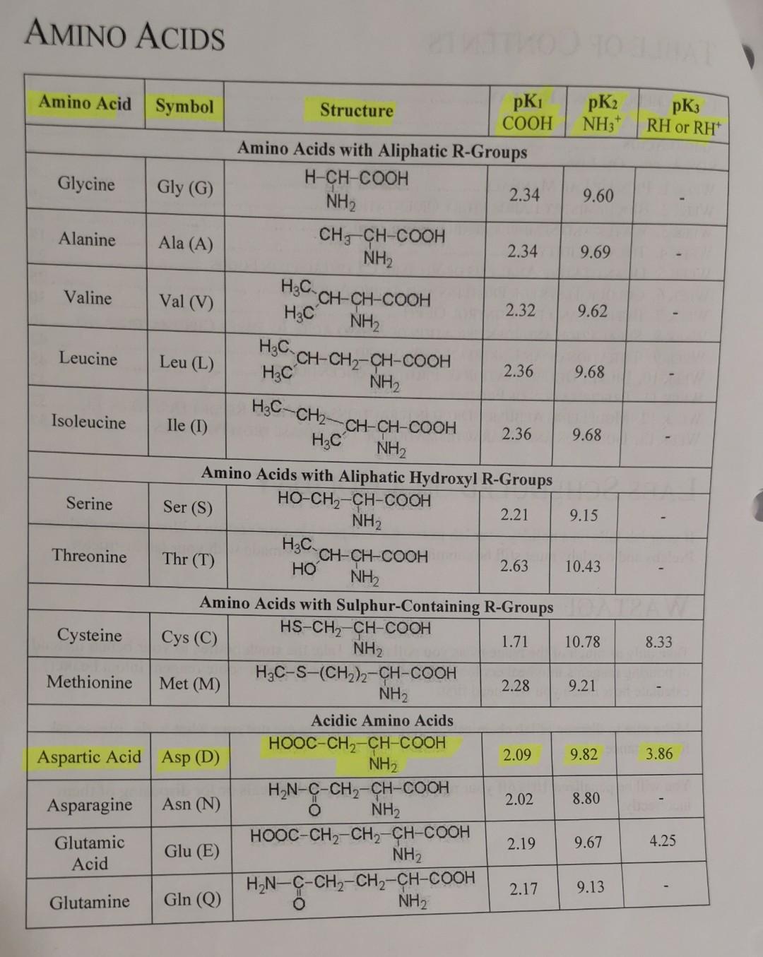 Solved 2. Using the pKa values given in the Amino Acids | Chegg.com
