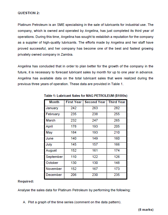 Solved Platinum Petroleum is an SME specialising in the sale | Chegg.com