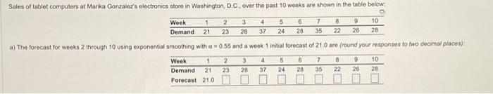 Solved α=0.55b) For the forecast developed using exponential | Chegg.com