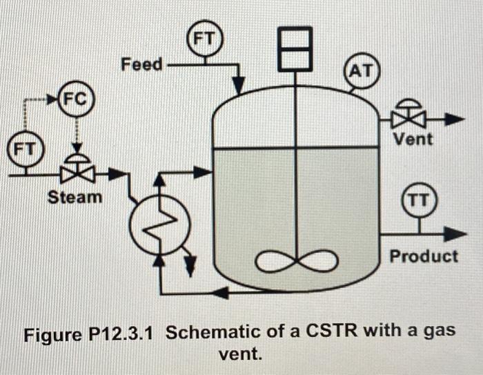 Solved P12.3.1** Figure P12.3.1 shows a CSTR equipped with a | Chegg.com