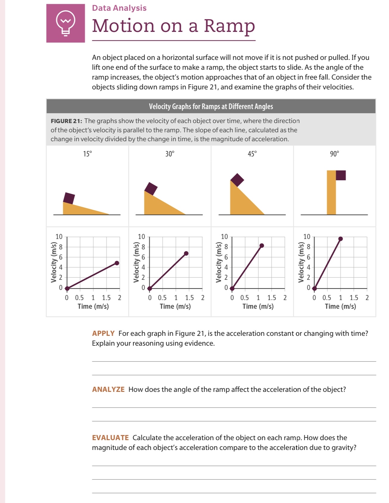 Solved Data AnalysisMotion on a RampAn object placed on a | Chegg.com