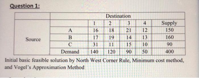 Solved I want the solution using the minimum cost method and | Chegg.com