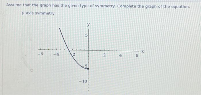 Solved Use the algebraic tests to check for symmetry with | Chegg.com