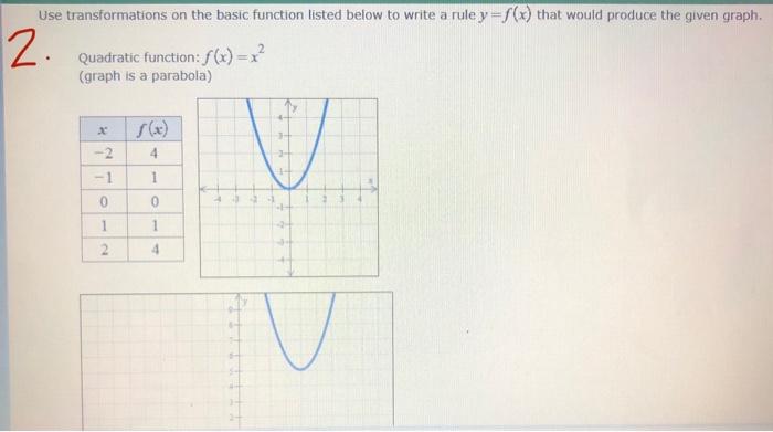Solved Use transformations on the basic function listed | Chegg.com