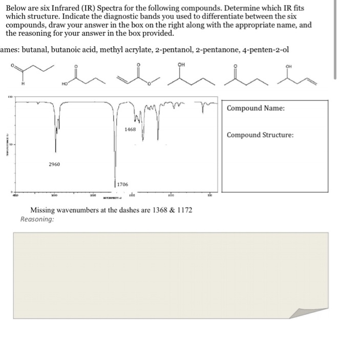 Solved 1. Below are six Infrared (IR) Spectra for the | Chegg.com