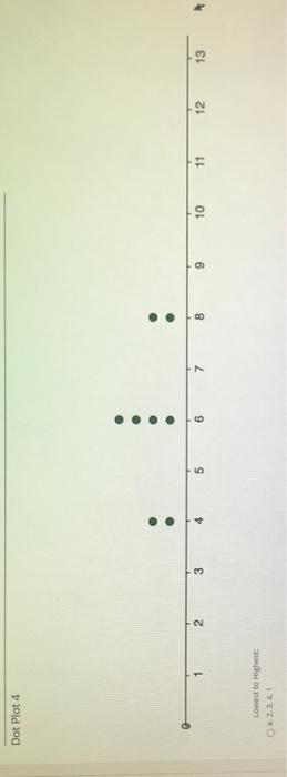 Solved The following dot plots represent data that has the | Chegg.com