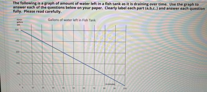 Solved The following is a graph of amount of water left in a | Chegg.com
