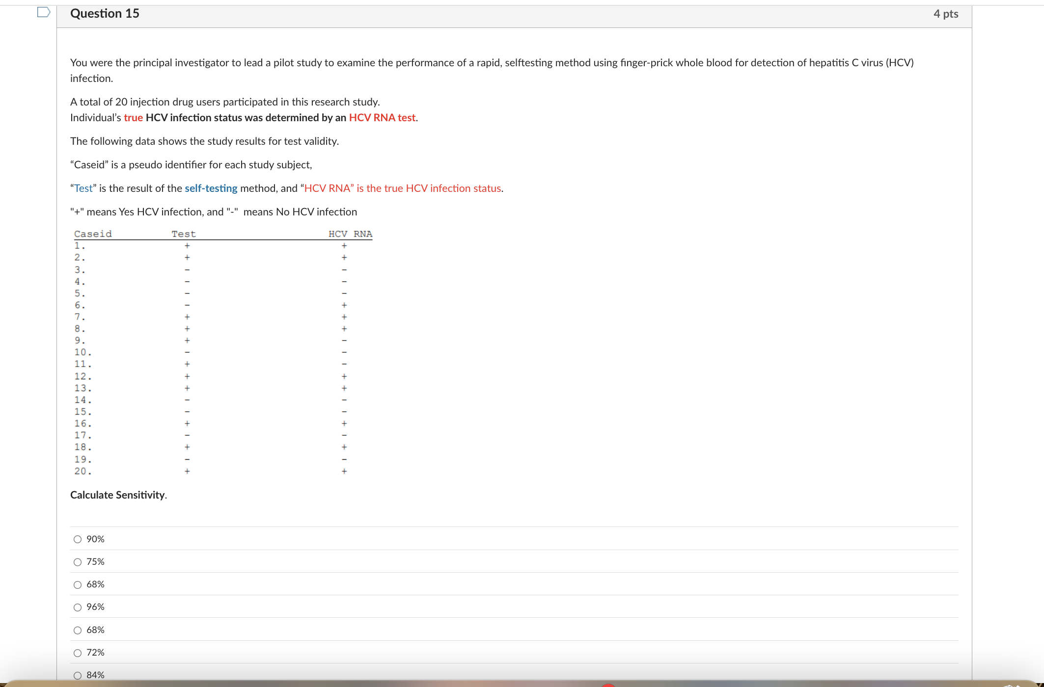 Solved Question 15 ﻿You were the principal investigator to | Chegg.com