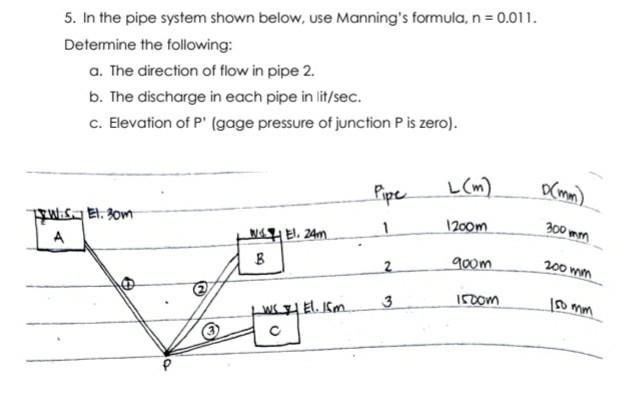 Solved 5. In the pipe system shown below, use Manning's | Chegg.com