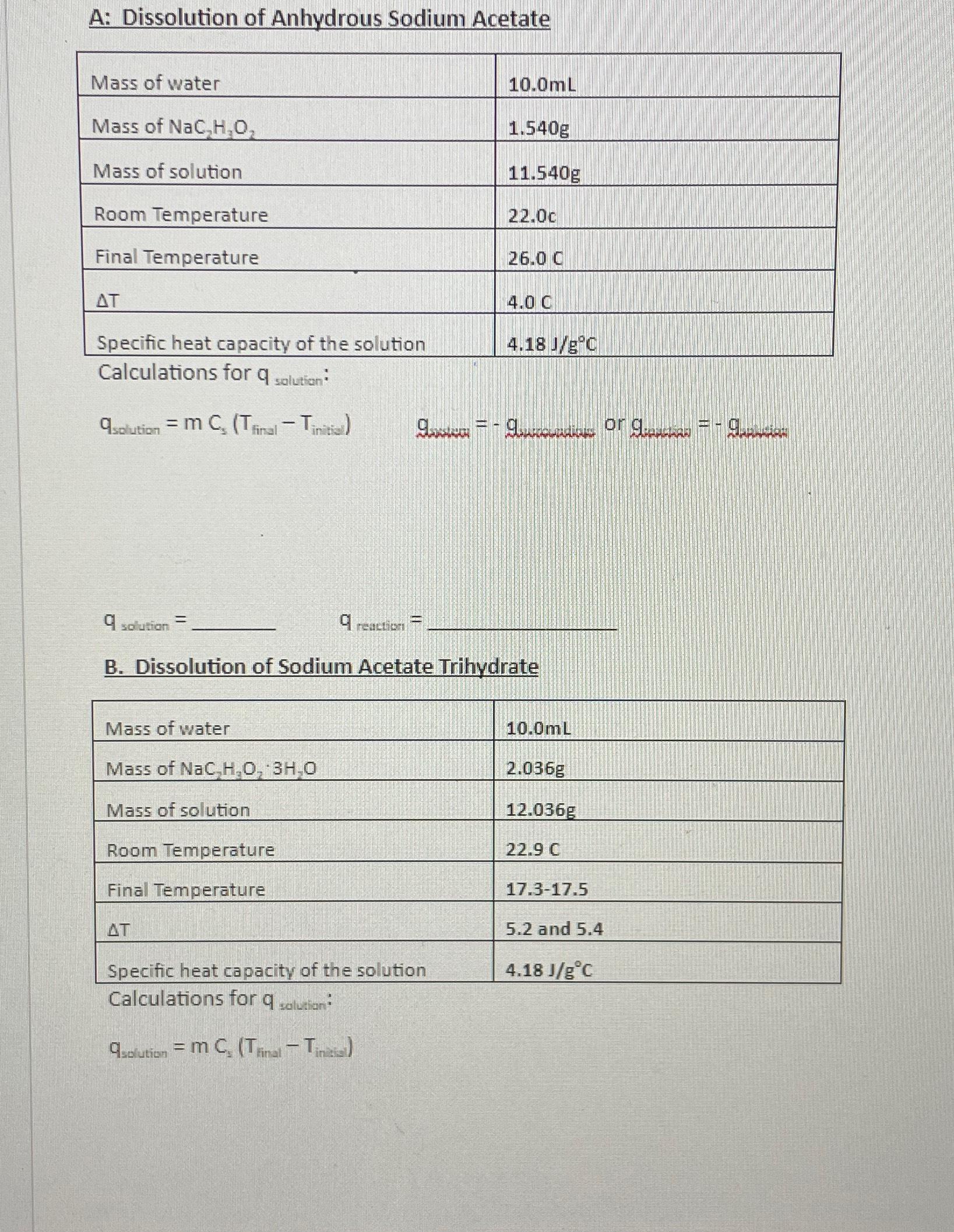 Solved Enthalpy of Hydration: Data SheetA: Dissolution of | Chegg.com