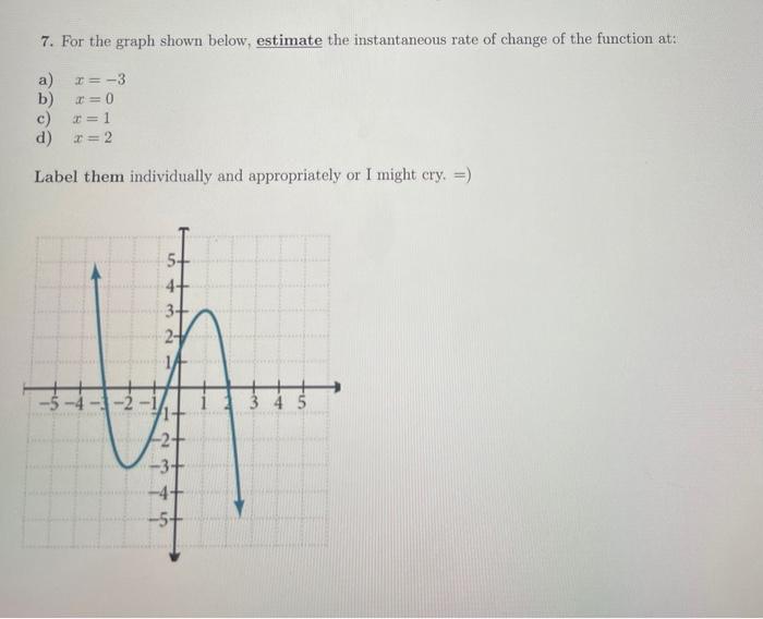 Solved 7. For the graph shown below, estimate the | Chegg.com