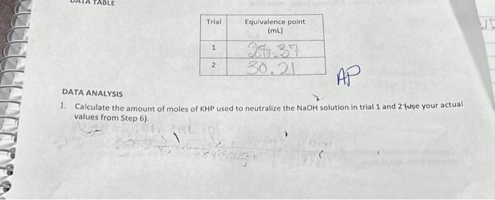 Solved DATA ANALYSIS 1. Calculate the amount of moles of KHP | Chegg.com
