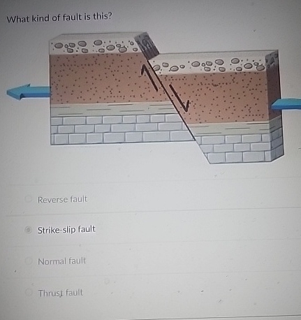 Solved What kind of fault is this?Reverse faultStrike-slip | Chegg.com