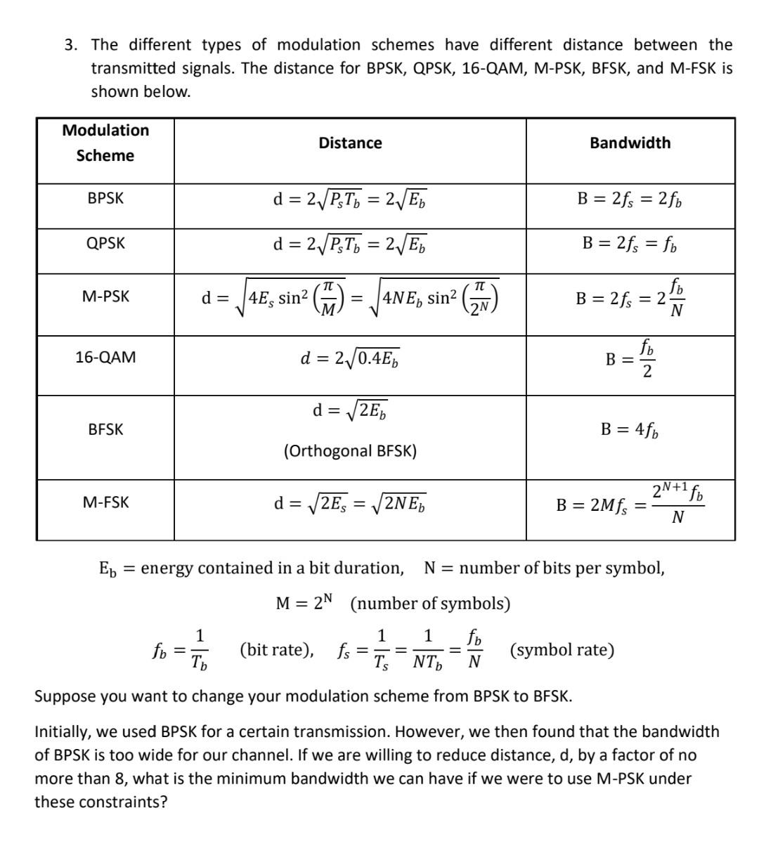 Solved 3. The different types of modulation schemes have | Chegg.com