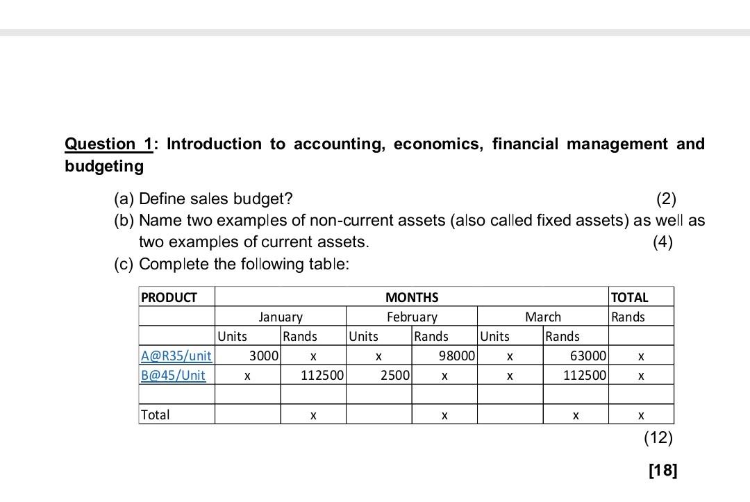 Solved Question 1: Introduction to accounting, economics, | Chegg.com
