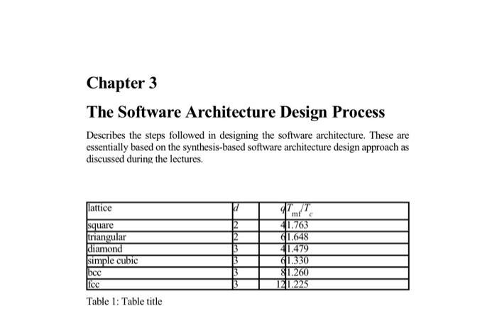 Solved Chapter 3 The Software Architecture Design Process | Chegg.com