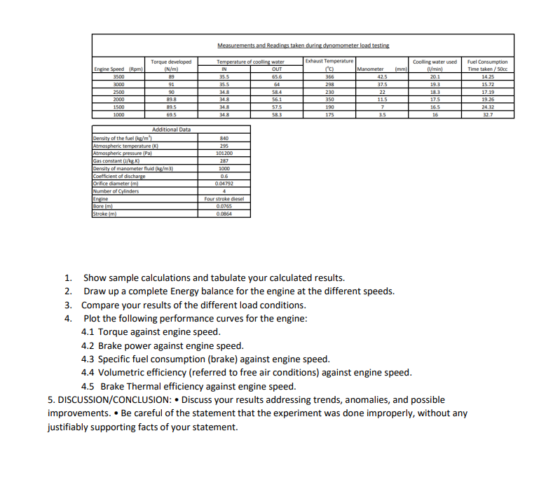 Show sample calculations and tabulate your calculated | Chegg.com