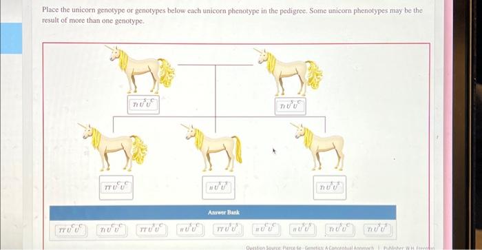 Solved Suppose that in unicorns, two autosomal loci interact | Chegg.com