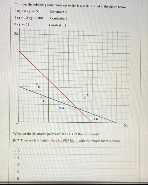 Solved Consider the following constraints set which is also | Chegg.com