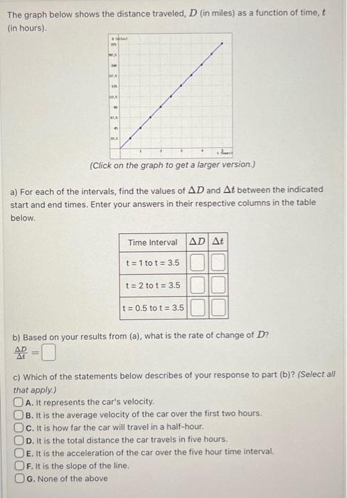 Solved The graph below shows the distance traveled, D (in | Chegg.com