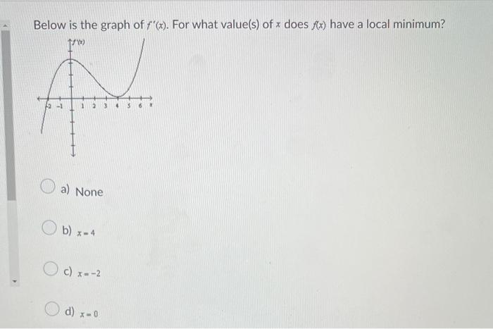 Solved Below is the graph of f′′(x). For what value(s) of x | Chegg.com