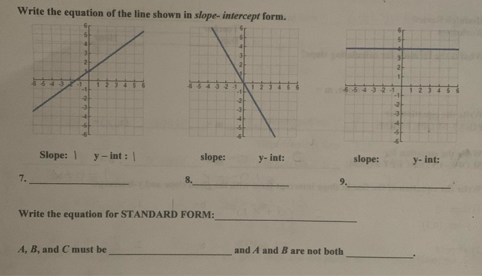 Solved Write the equation of the line shown in slope- | Chegg.com