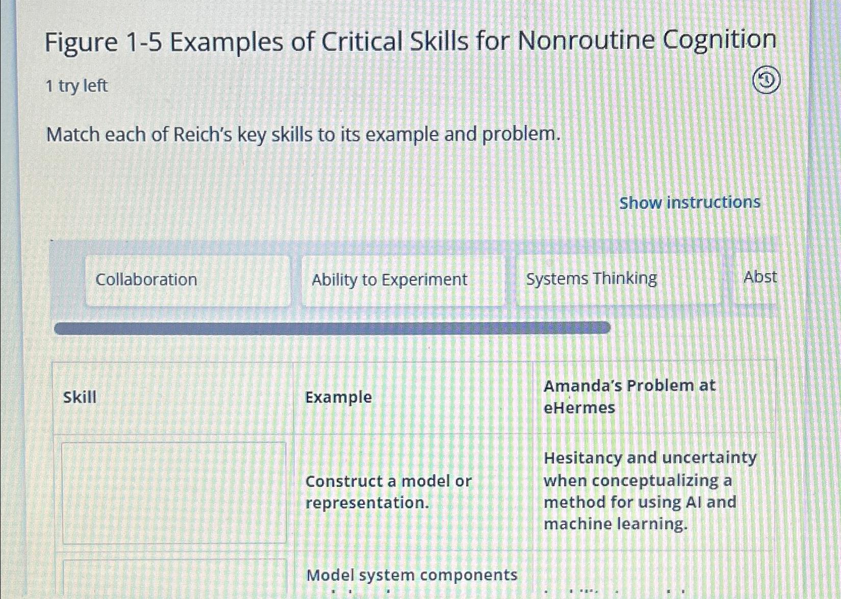 Solved Figure 1-5 ﻿Examples of Critical Skills for | Chegg.com