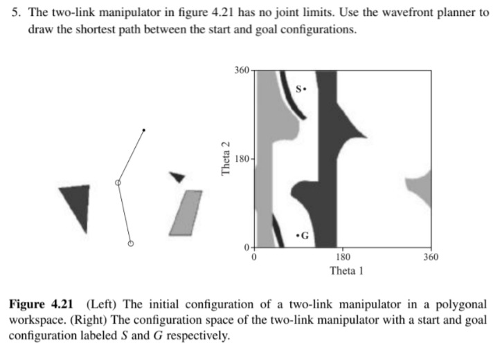 Solved Implement, either in simulation or on a mobile robot, | Chegg.com