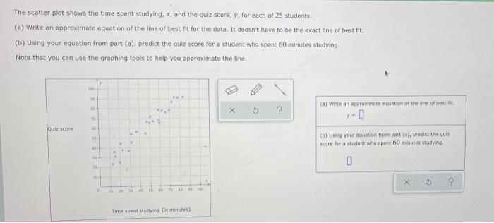 Solved The scatter plot shows the time spent studying, x, | Chegg.com