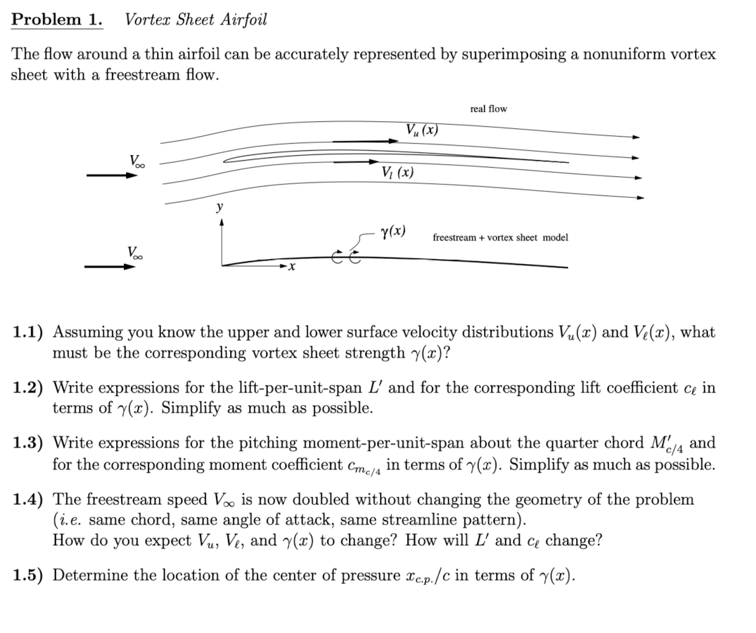 Solved Problem 1. ﻿Vortex Sheet AirfoilThe flow around a | Chegg.com