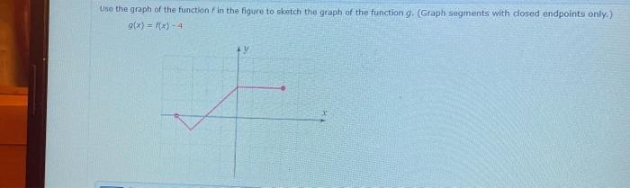Use the graph of the function f in the figure to | Chegg.com