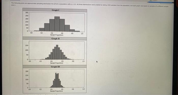 Which graph was bosed on sampies with the smallest | Chegg.com
