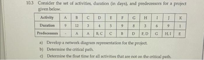 Solved 0.3 Consider the set of activities, duration (in | Chegg.com