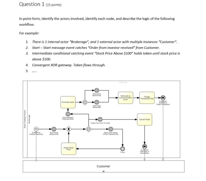Solved Question 1 (15 points) In point-form, identify the | Chegg.com
