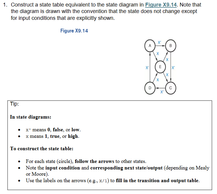 Solved 1. ﻿Construct a state table equivalent to the state | Chegg.com