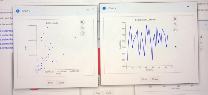 Create a useful dashboard for the data provided. Use | Chegg.com