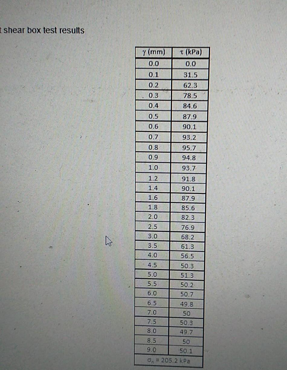3. By assuming that the motorway embankment can be | Chegg.com