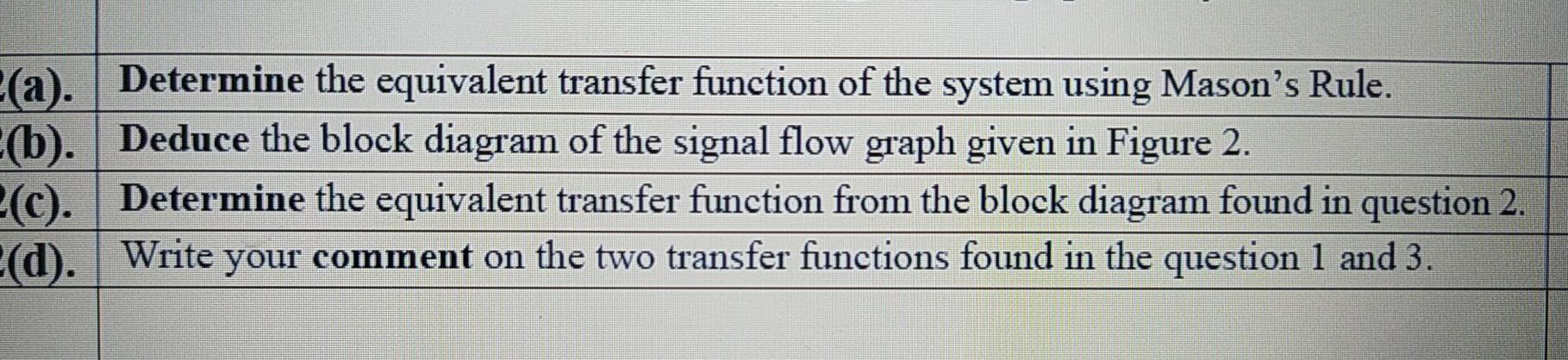 Solved Block diagram and signal flow graph are used to | Chegg.com