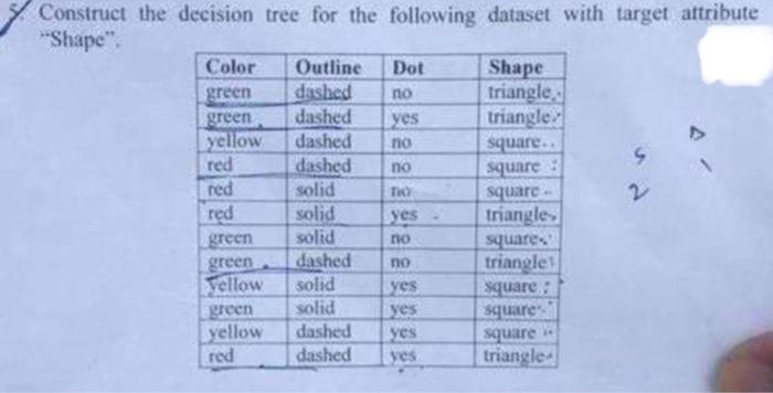 Solved Construct the decision tree for the following dataset | Chegg.com