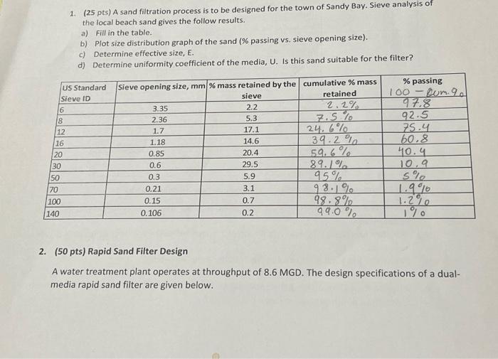 Solved 18 6 12 US Standard Sieve opening size, mm % mass | Chegg.com