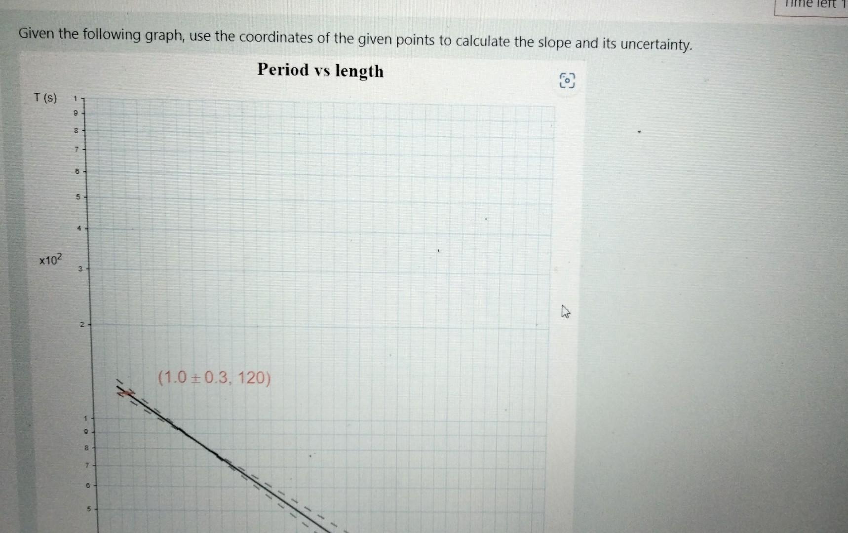 Solved Given the following graph, use the coordinates of the | Chegg.com