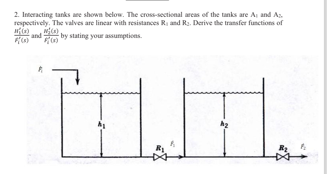 Solved Interacting tanks are shown below. The | Chegg.com