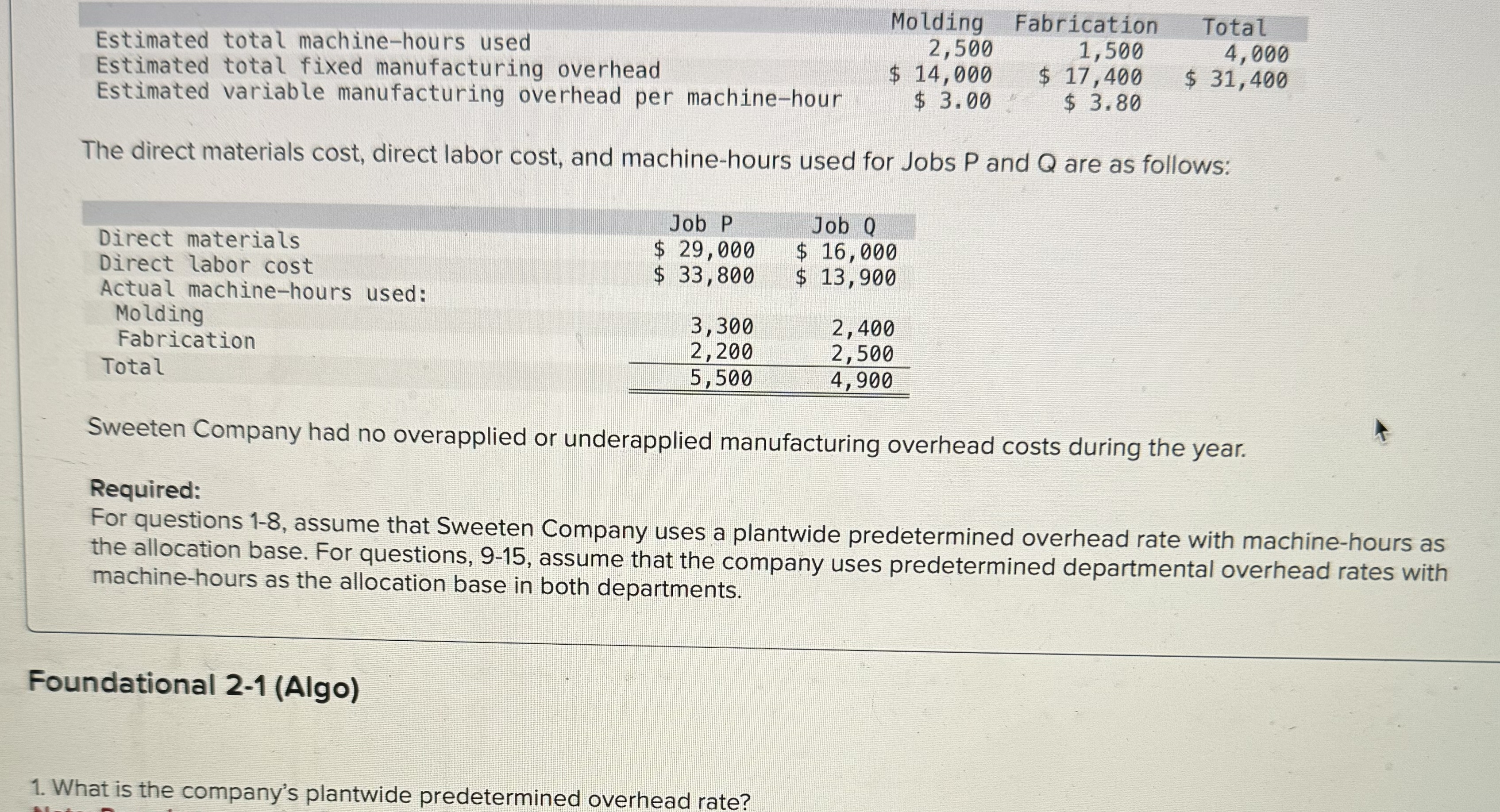 Solved \table[[Estimated total machine-hours | Chegg.com