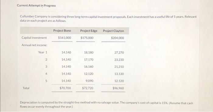 Solved Current Attempt in Progress Cullumber Company is | Chegg.com