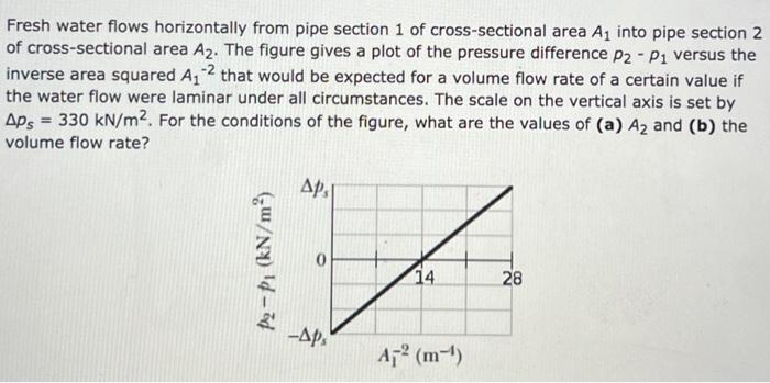 Solved Fresh water flows horizontally from pipe section 1 of | Chegg.com