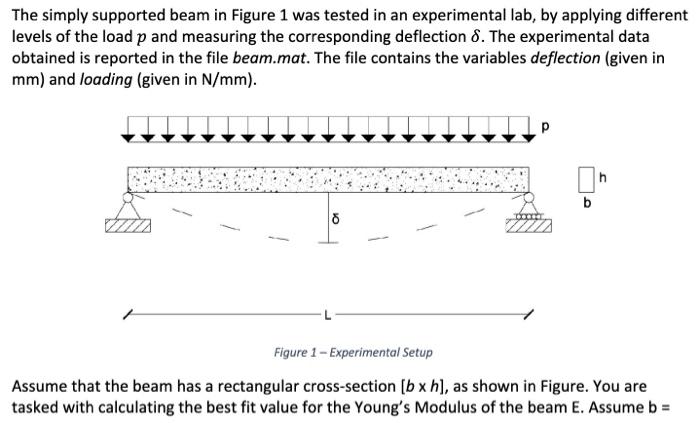 Solved The simply supported beam in Figure 1 was tested in | Chegg.com