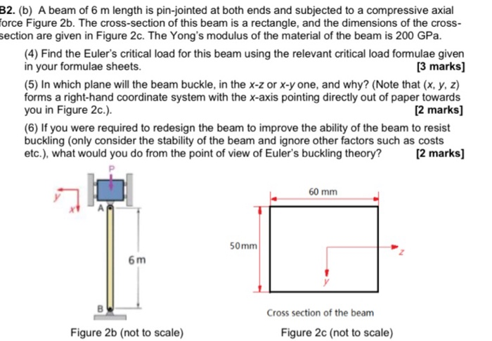 Solved B2. (b) A beam of 6 m length is pin-jointed at both | Chegg.com