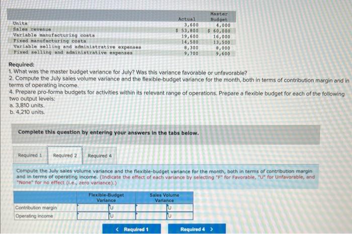 Solved Required: 1. What was the master budget variance for | Chegg.com