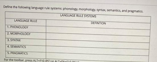 Solved Define the following language rule systems; | Chegg.com