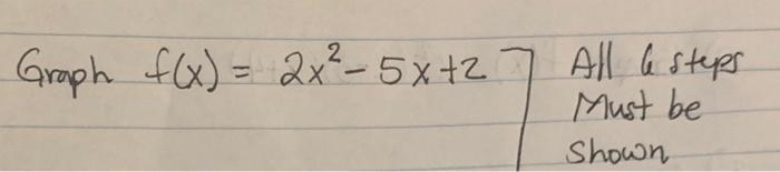 Solved Graph f(x) = 2x² - 5x12 All a steps Must be Shown | Chegg.com
